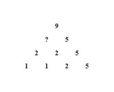 Question mark in the pyramid. What's the digit? - Raise Your Brain